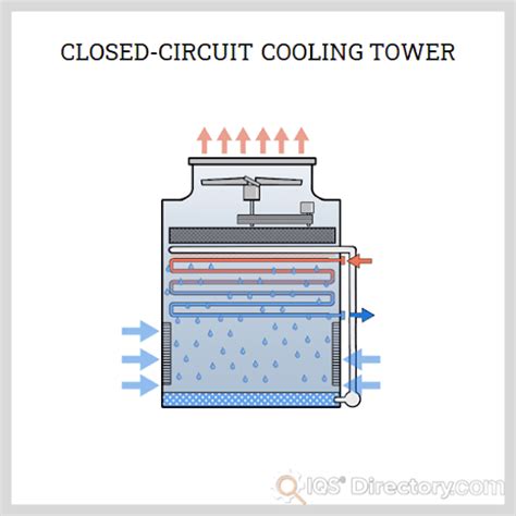 Open Loop Vs Closed Loop Circuit At Alyssa Coode Blog