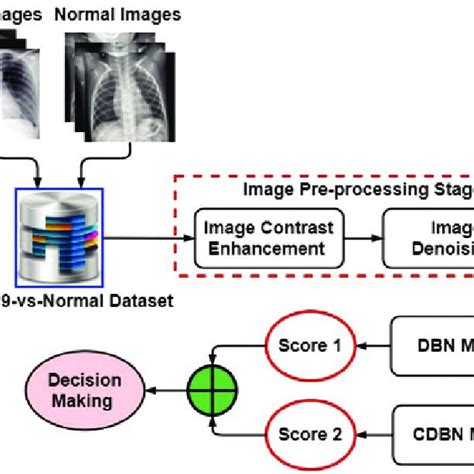 Pdf Covid Deepnet Hybrid Multimodal Deep Learning System For