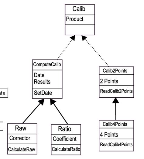 Association View Resulting Class Hierarchy Download Scientific Diagram