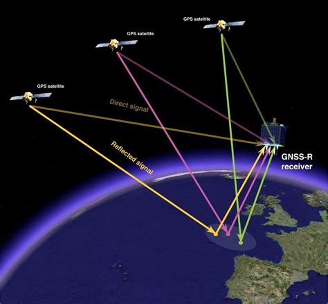 Gnss