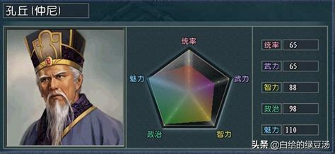 歷史紅利？三國志11血色衣冠：歷史形象加成武將大盤點 每日頭條
