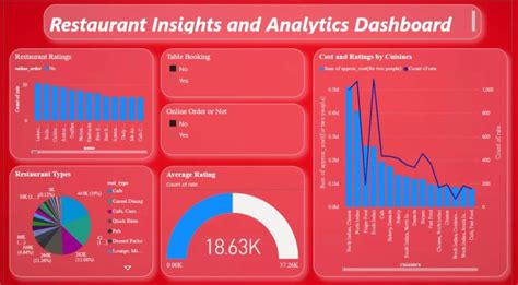 Sanket Khapake On Linkedin Datascience Datavisualization Powerbi