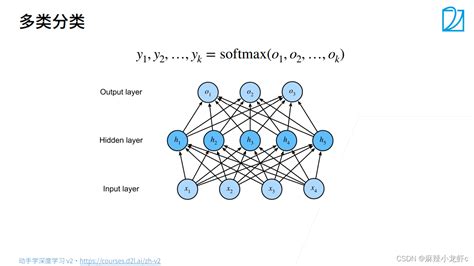 07—《动手学深度学习——pytorch版》—多层感知机pytorch多层感知器的构建 Csdn博客