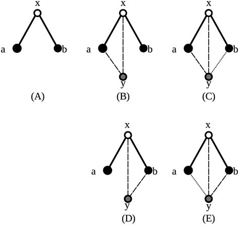 Construction Of An Equation A Gx≃ Orbit Representative 2 B