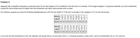 Solved Problem 2 Suppose That A Classifier Computes A