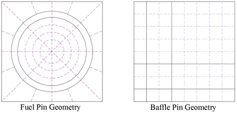Input File Necp核工程计算物理实验室