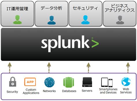 Splunk®（スプランク）統合ログ分析プラットフォーム 株式会社ラック