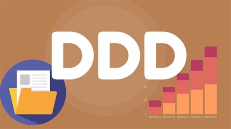 DDD Domain Driven Design DEV HOBBY