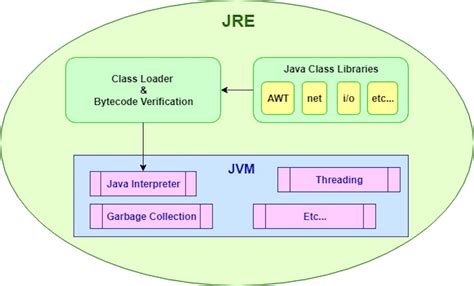 Jre Introduction To The Java Runtime Environment Megatek Ict Academy