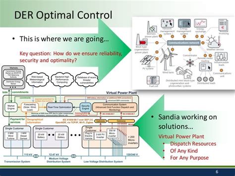 Grid Modernization Program Area Ppt