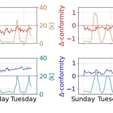 Bitcoin Transaction Network—location Attribute A Comparison Between Download Scientific