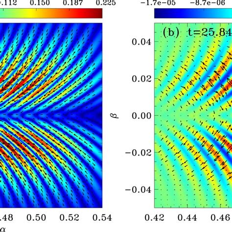 A Contour Plot Of U⊥ In The Equatorial Plane With Overlaid Velocity