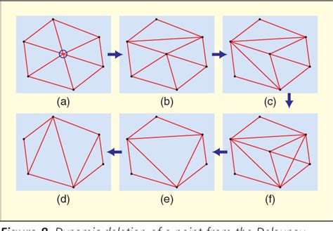 Figure From Roadmap Based Path Planning Using The Voronoi Diagram