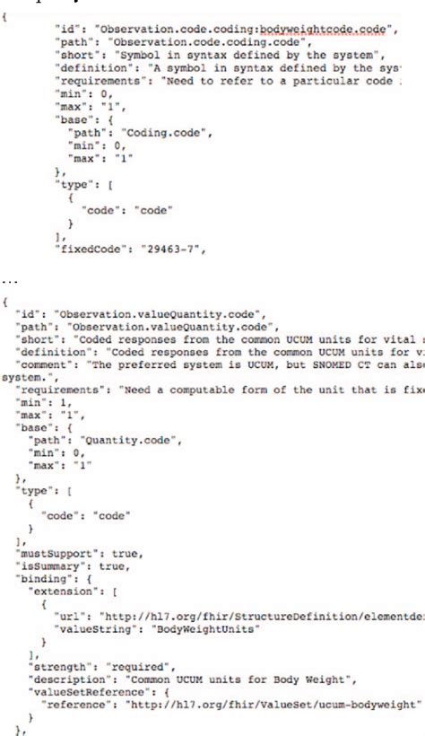 figure 1 from visual fhir an interactive browser to navigate hl7 fhir