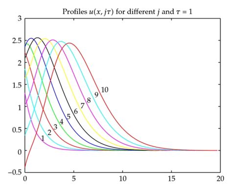 Example By Infinite System Download Scientific Diagram