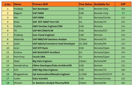 corp to corp on linkedin aws cloud engineer hotlist sas developer