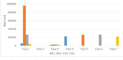 figure 6 from improved fuzzy ahp based game theoretic model for