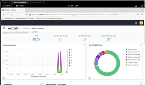 Massinissa Labreche On Linkedin Wazuh Siem Threatdetection Threatintelligence