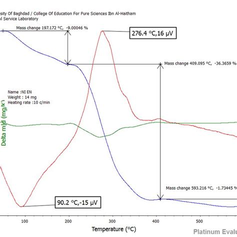 Mass Of L 2 Ligand Download Scientific Diagram