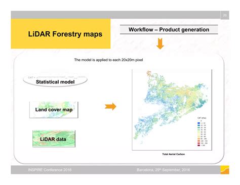 Forestry Applications Using Lidar Pdf Cloud Computing Internet