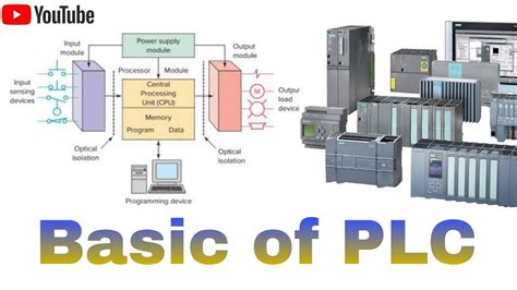 Lesson 1 Basics Of PLC It S Working Principle Input Output