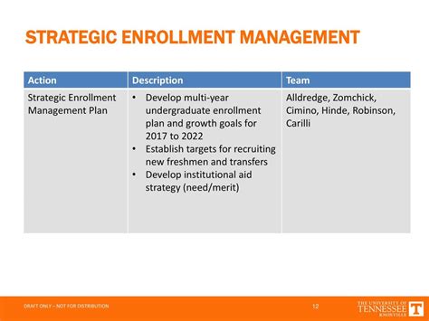 ACADEMIC AFFAIRS UPDATE 2017 BUDGET ALLOCATION AND PRIORITIES Ppt