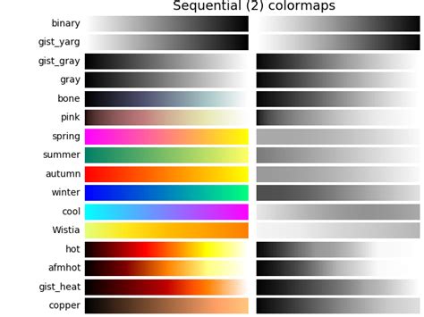 colormaps in matplotlib — matplotlib 2 0 0b1 post7580 dev0 ge487118