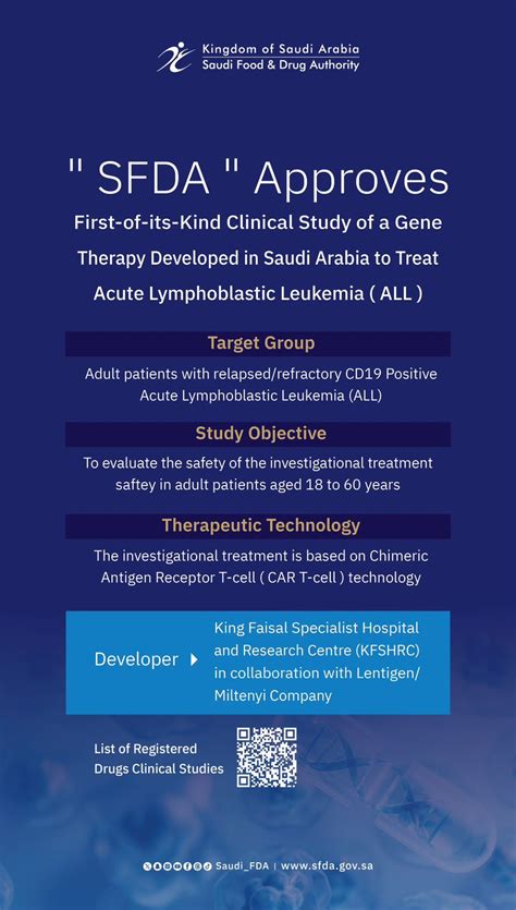 Sfda Approves The Registration Of “qfitlia” For Hemophilia A Or B The
