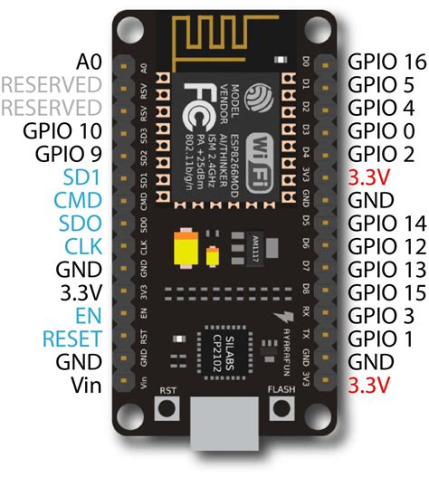 How To Program ESP NodeMCU With Arduino IDE LED Blink Electric DIY Lab