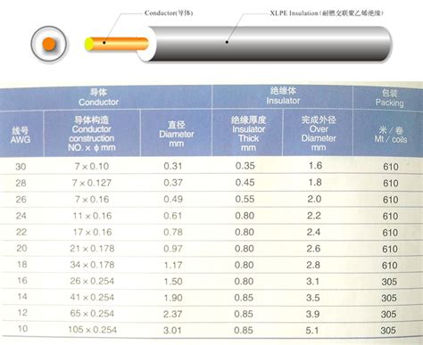 UL3289 江苏高温阻燃电线厂家 UL电子线 辰安线缆