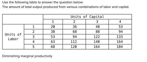 Solved Use The Following Table To Answer The Question Below Chegg