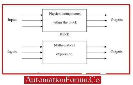 What Is Linear And Non Linear Control System Types Of Control System