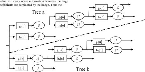 Figure 1 From A Novel Algorithm To Remove Gaussian Noise In An Image