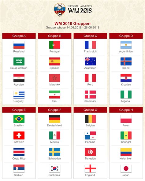 Wm 2022 Qualifikation Spielplan Der Spielplan Far Alle Wm Gruppen Images