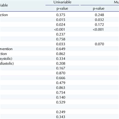 Predictors Of Postoperative New Onset Atrial Tachyarrhythmia Download