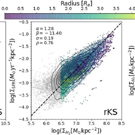 Spatially Resolved Star Formation Scaling Relations With The Ensemble Download Scientific