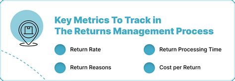 The Role Of Data Analytics In Improving Returns Management