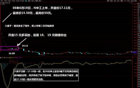 六道子读缠论——缠中说禅回复精读（1） 知乎