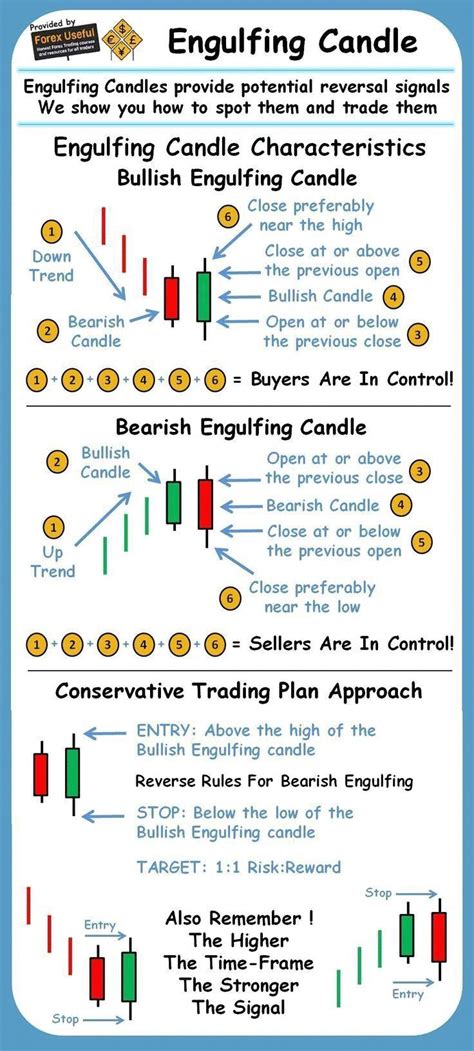 25 Trading Charts Ideas Trading Charts Stock Trading Strategies