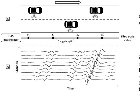 Figure From Self Supervised Velocity Field Learning For High