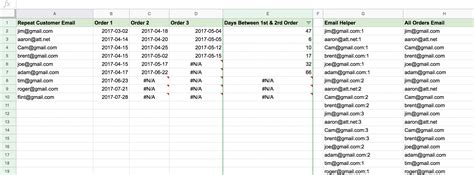 Calculating The Average Time Between Orders For Each Customer Take Some Risk Inc