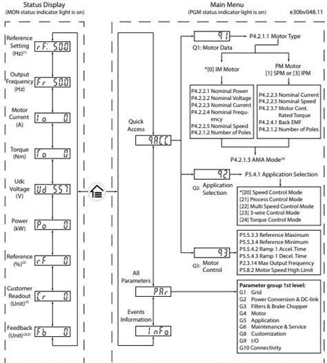 Danfoss Ic2 Micro Frequency Converters User Guide