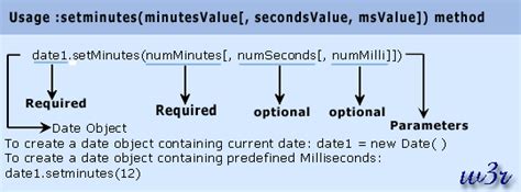 JavaScript SetMinutes Method Date Object W3resource