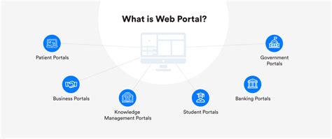 Importance Of Dxp And Web Portals In Times Of Ai Netgen