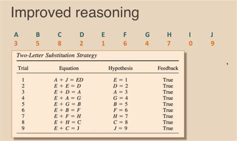 lecture 10 cognition flashcards quizlet