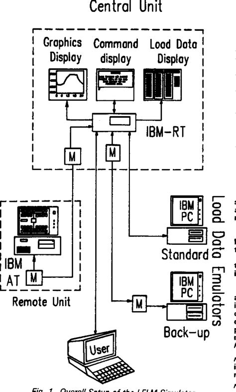 Improvements In Sparse Matrixvector Technique Applications For On Line