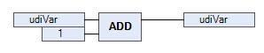 Write An Integer Example For The OptoMMP Function Blocks Opto 22
