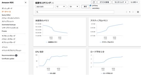 初めてのperformance Insights入門 その2 Amazon Web Services ブログ