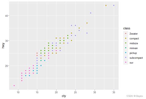 R语言ggplot2数据可视化 r 数据可视化 ggplot 坐标系 CSDN博客