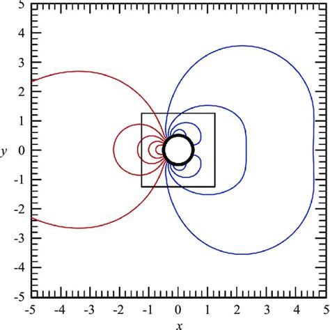 pdf implicit virtual boundary method for moving boundary problems on
